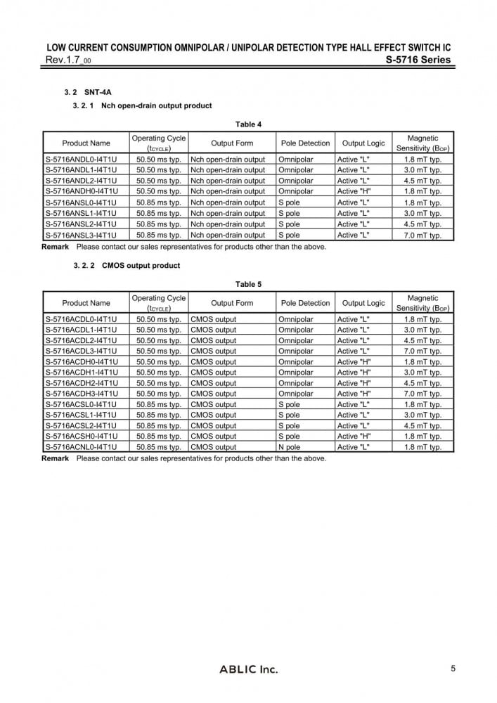 ABLIC S-5716 series datasheet page 5