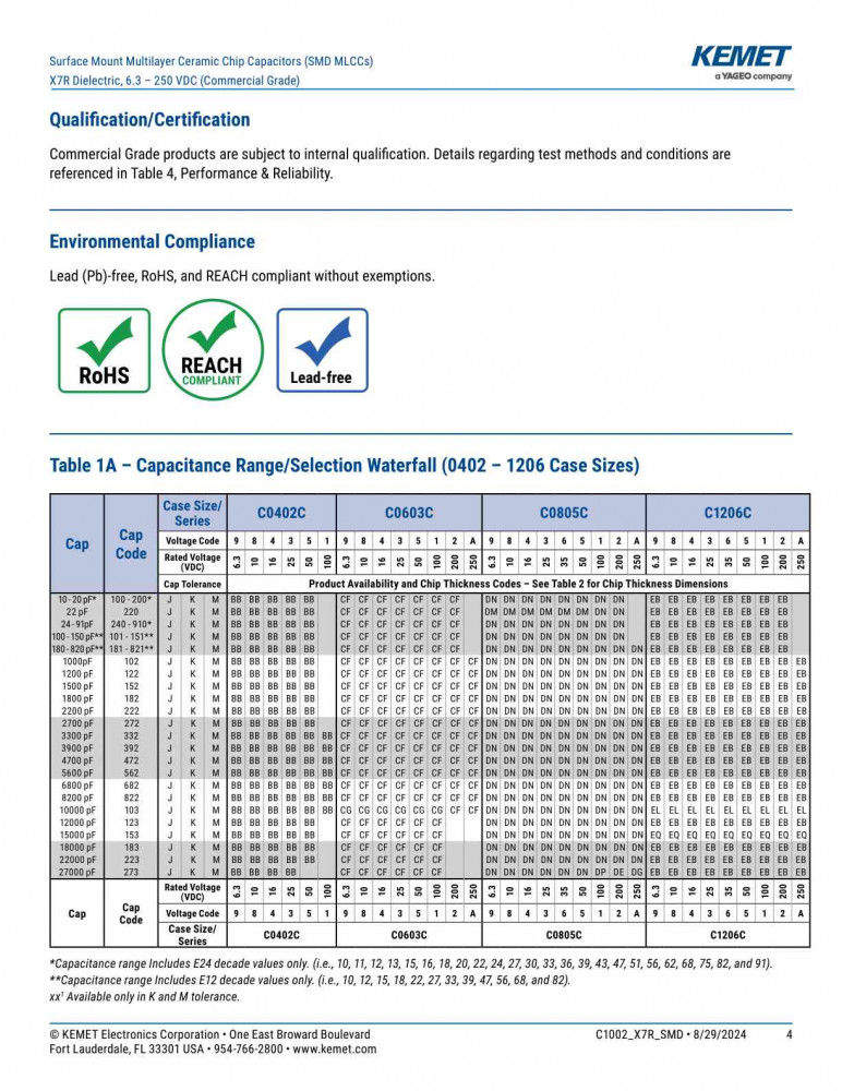 KEMET X7R datasheet page 4