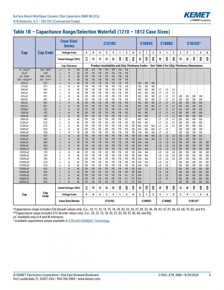 KEMET X7R datasheet page 6