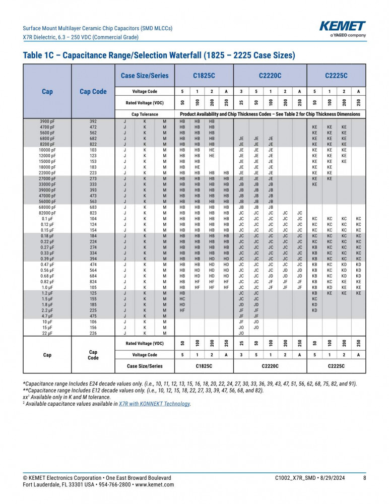 KEMET X7R datasheet page 8
