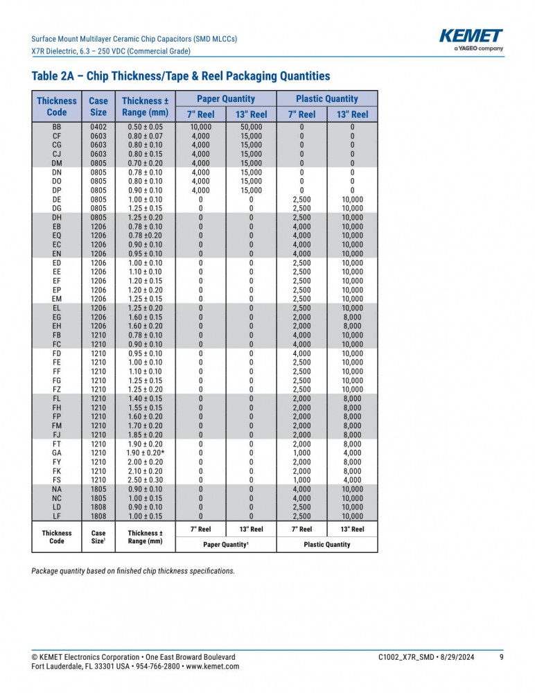 KEMET X7R datasheet page 9