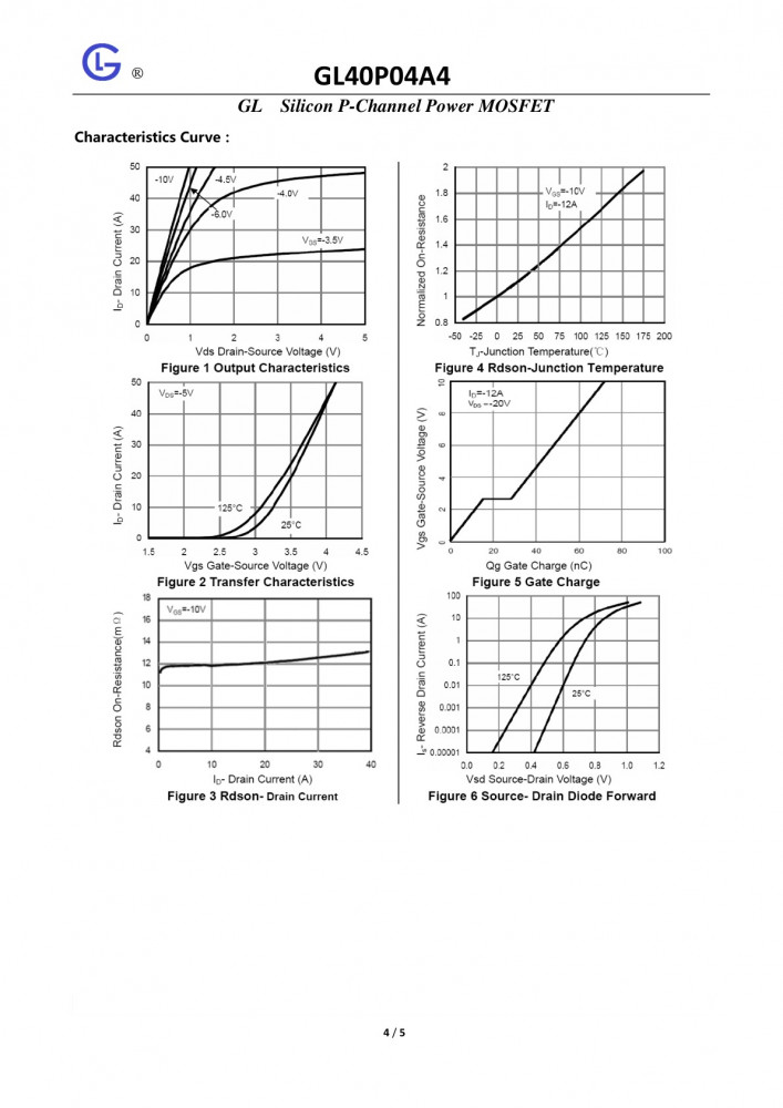 GL40P04A4 datasheet page 4