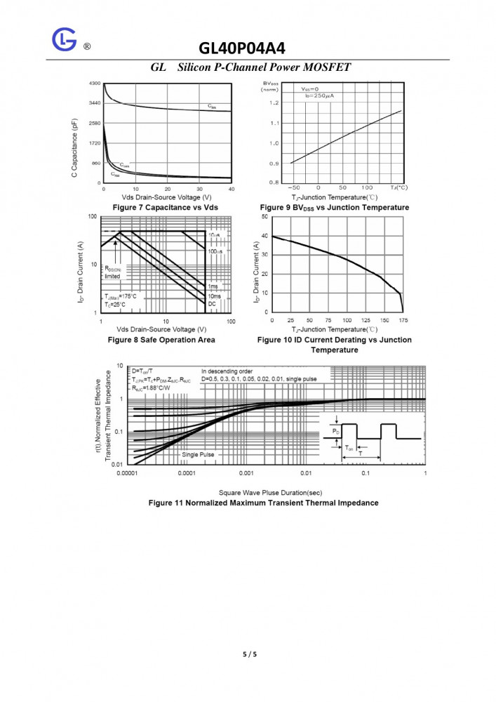 GL40P04A4 datasheet page 5