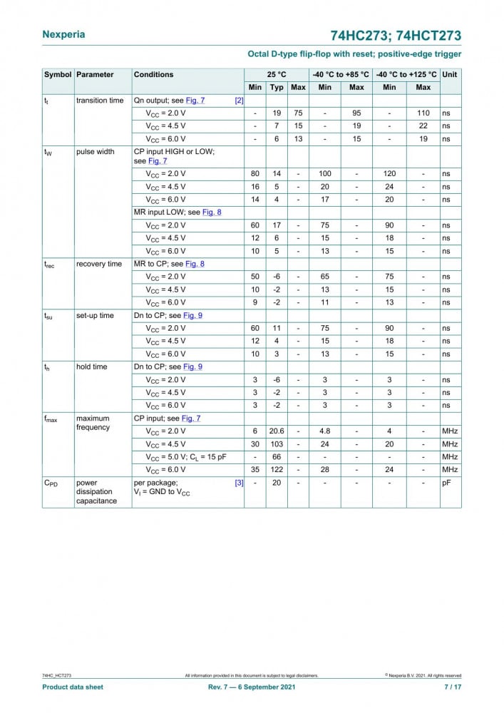 74HCT273 datasheet page 7