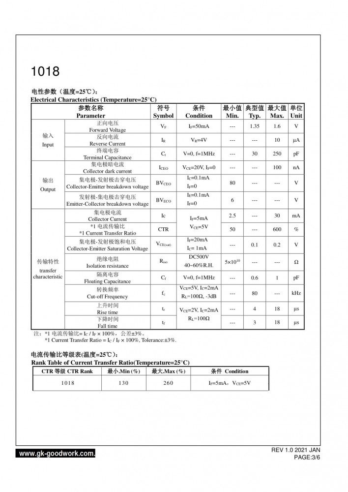 GOODWORK 1018-GK datasheet page 3
