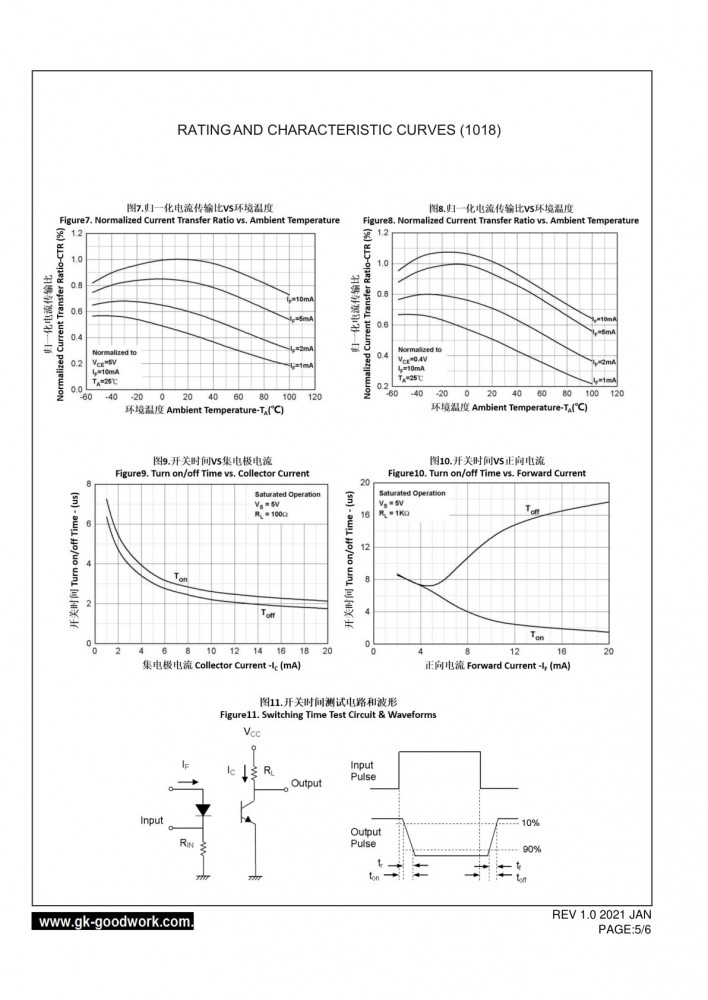 GOODWORK 1018-GK datasheet page 5