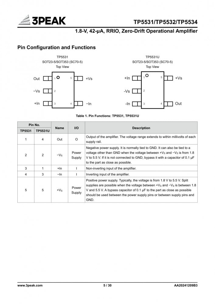 TP5532 datasheet page 5