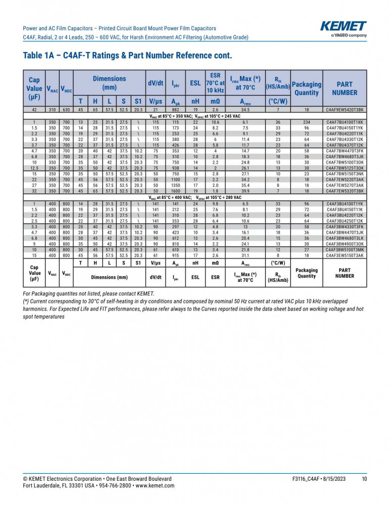 KEMET C4AF datasheet page 10