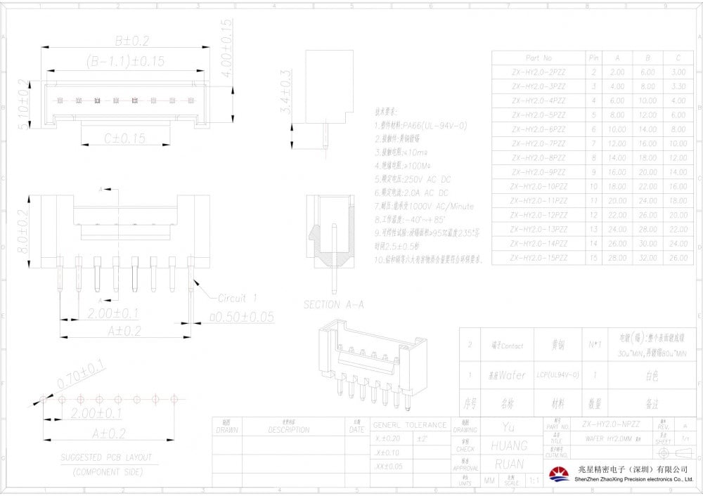 Megastar ZX-HY2.0 series technical document preview