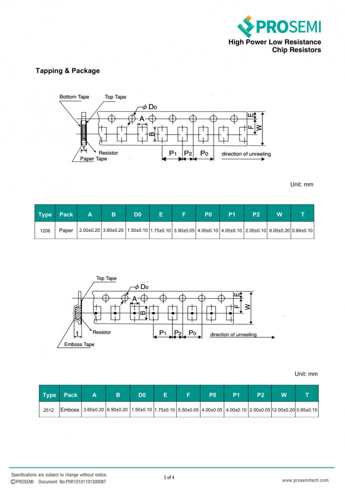 LRF12AF1P0R150 technical document page 3