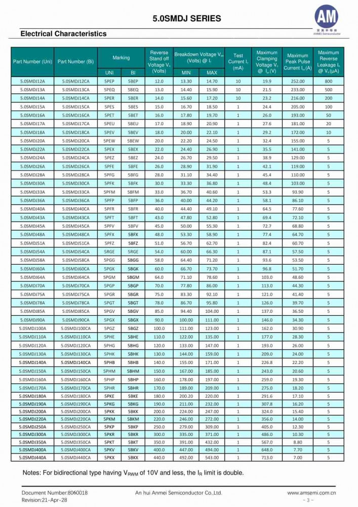 5.0SMDJ85A/T7 datasheet page 3