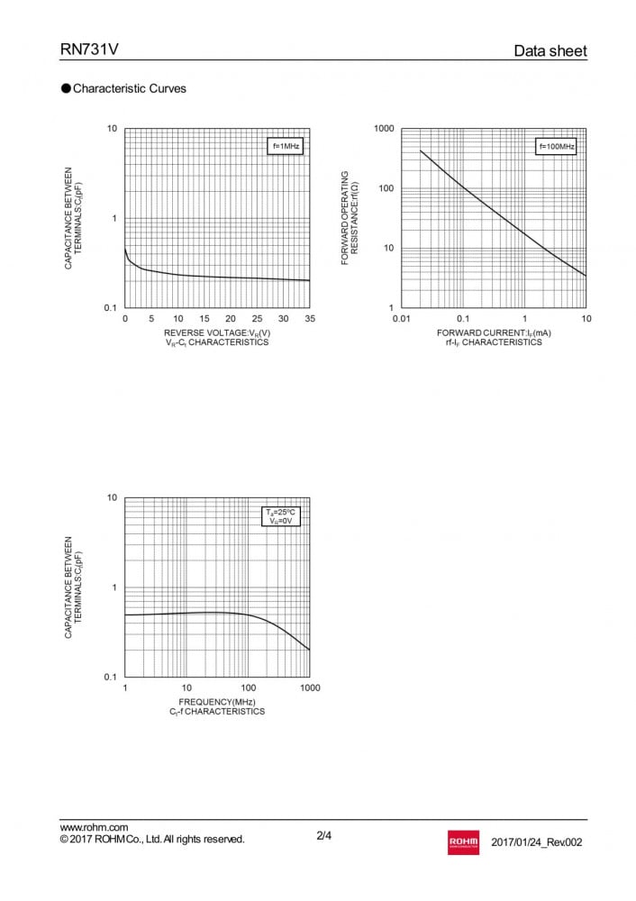 RN731VTE-17 datasheet page 2