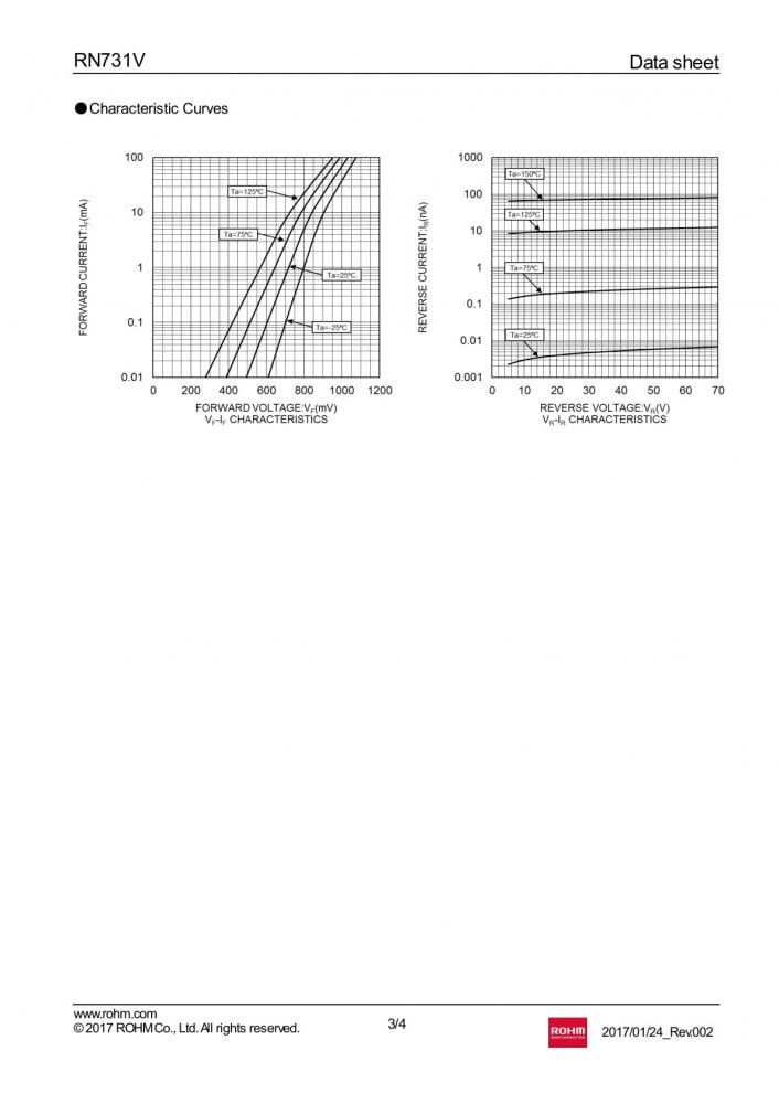 RN731VTE-17 datasheet page 3