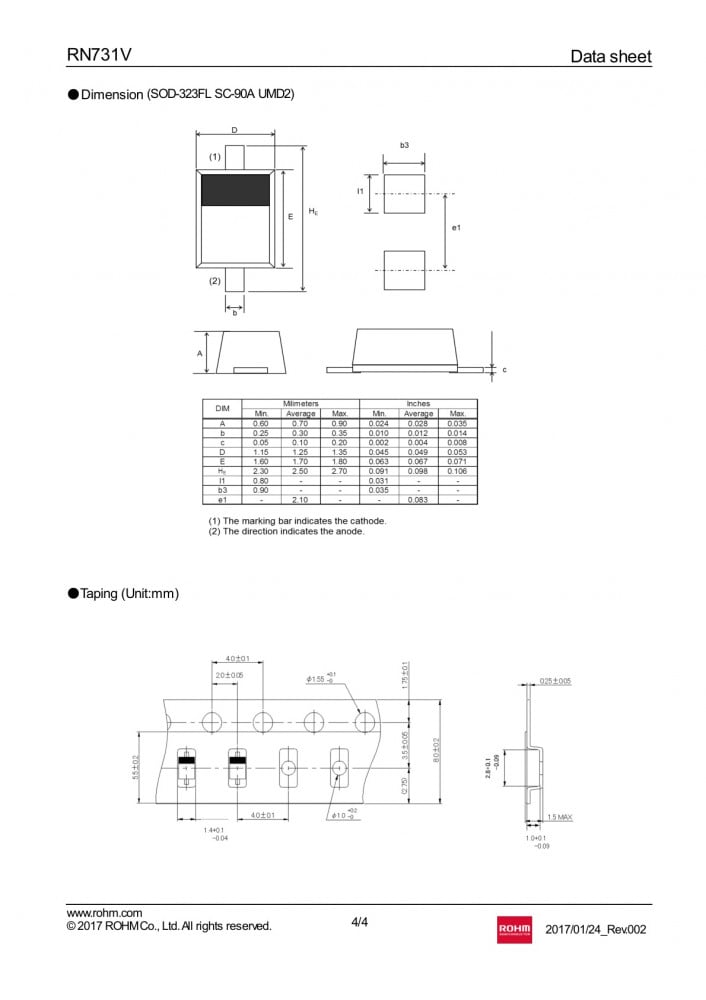 RN731VTE-17 datasheet page 4
