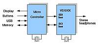 MP3 / WMA / MIDI Audio Codec Circuit for sale