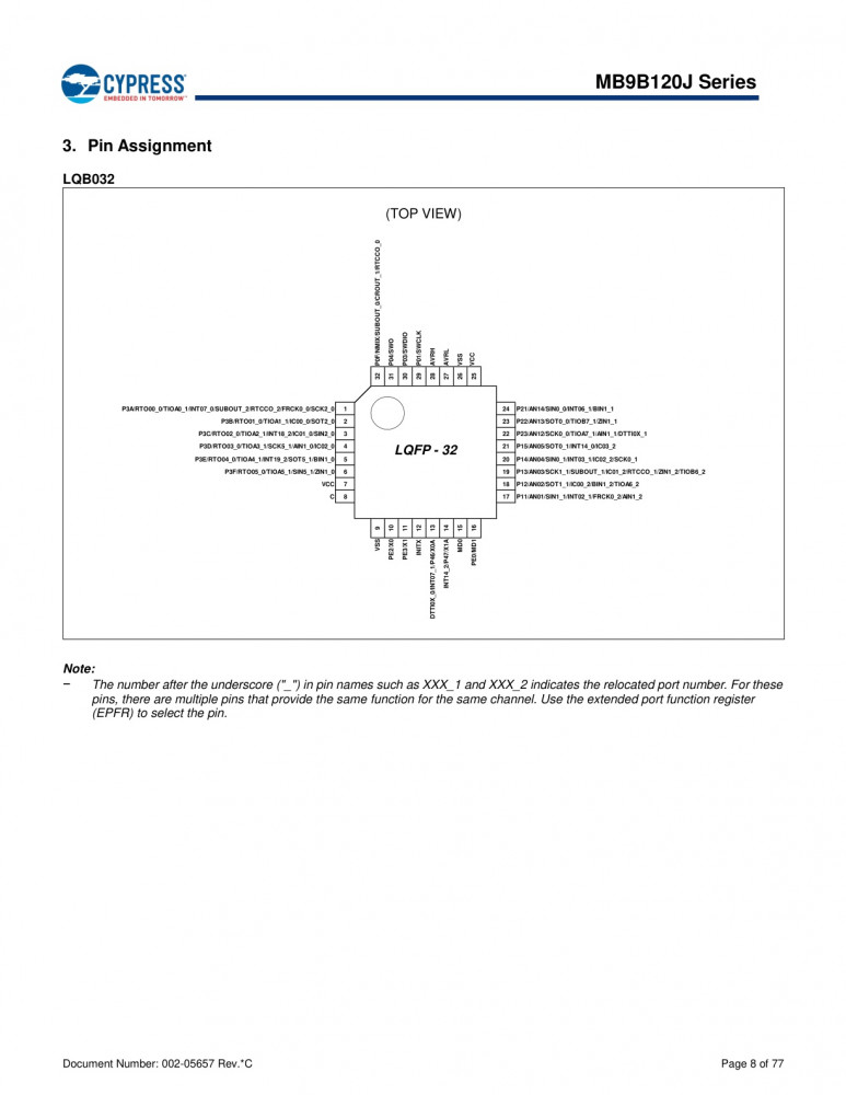 CY9BF121JPMC-G-JNE2 datasheet page 10