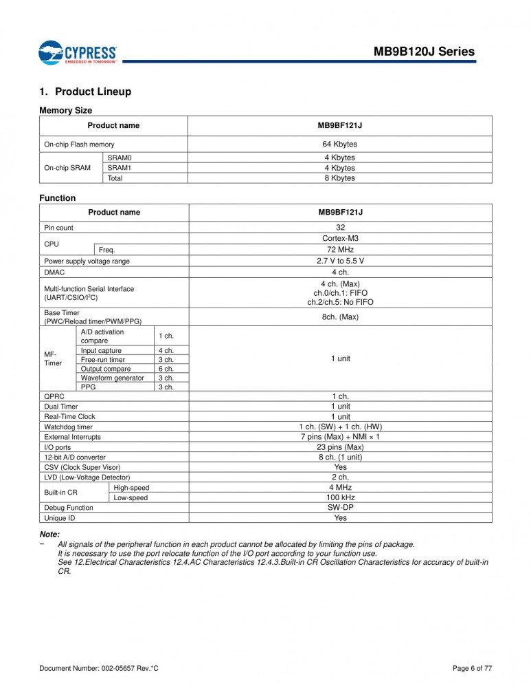 CY9BF121JPMC-G-JNE2 datasheet page 8