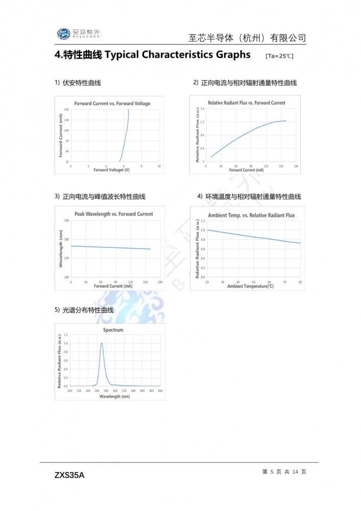ZXS35A datasheet page 6