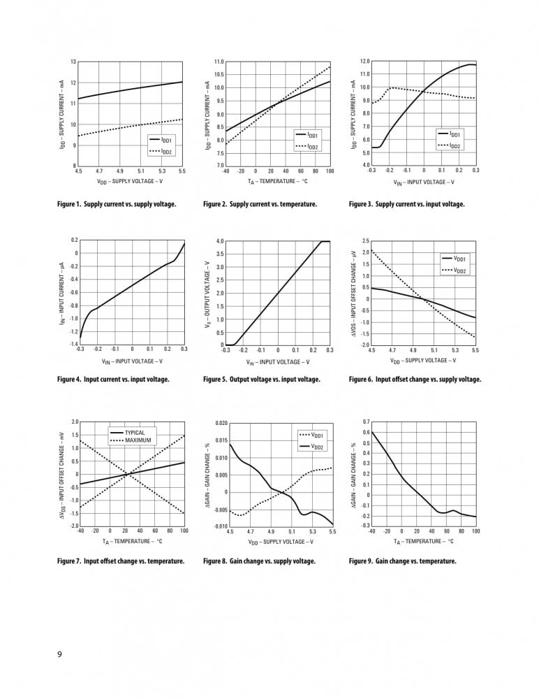 HCPL-7520 datasheet page 9