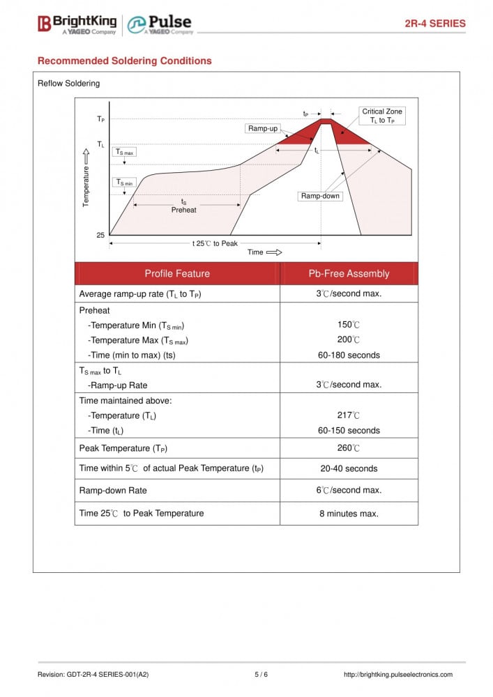 2RK230M-4 datasheet page 4