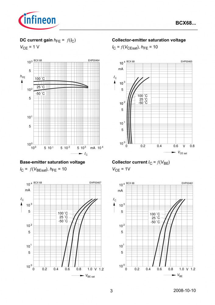 BCX68-16E6327 datasheet page 3