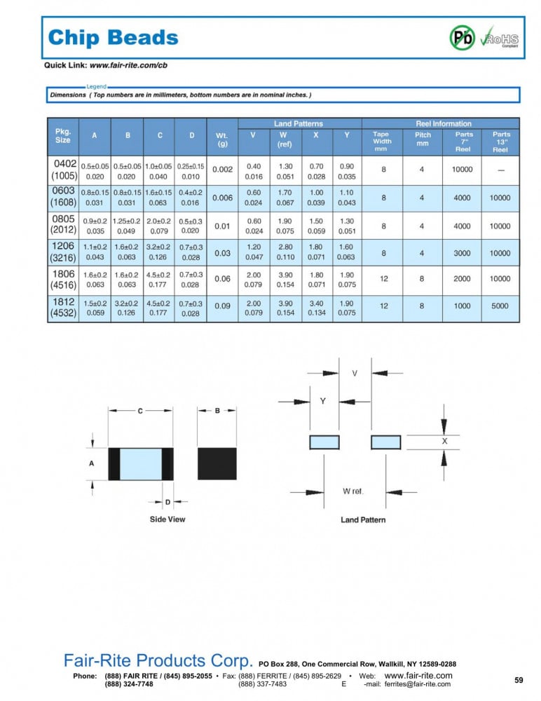 Fair-Rite chip bead datasheet page 2