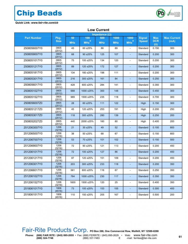 Fair-Rite chip bead datasheet page 4