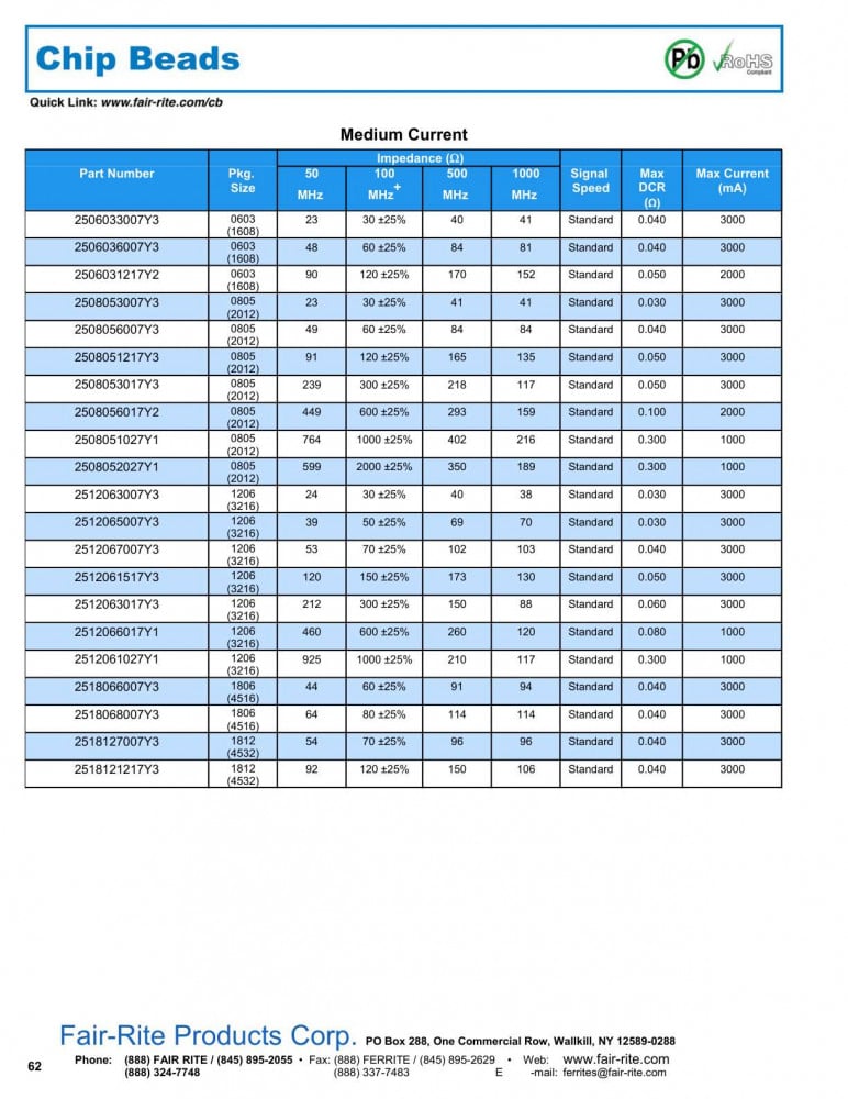 Fair-Rite chip bead datasheet page 5