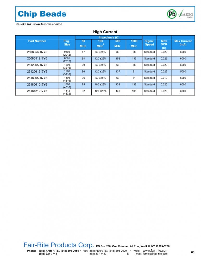 Fair-Rite chip bead datasheet page 6