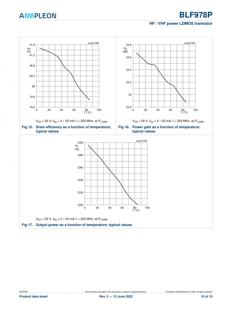 BLF978P datasheet page 10
