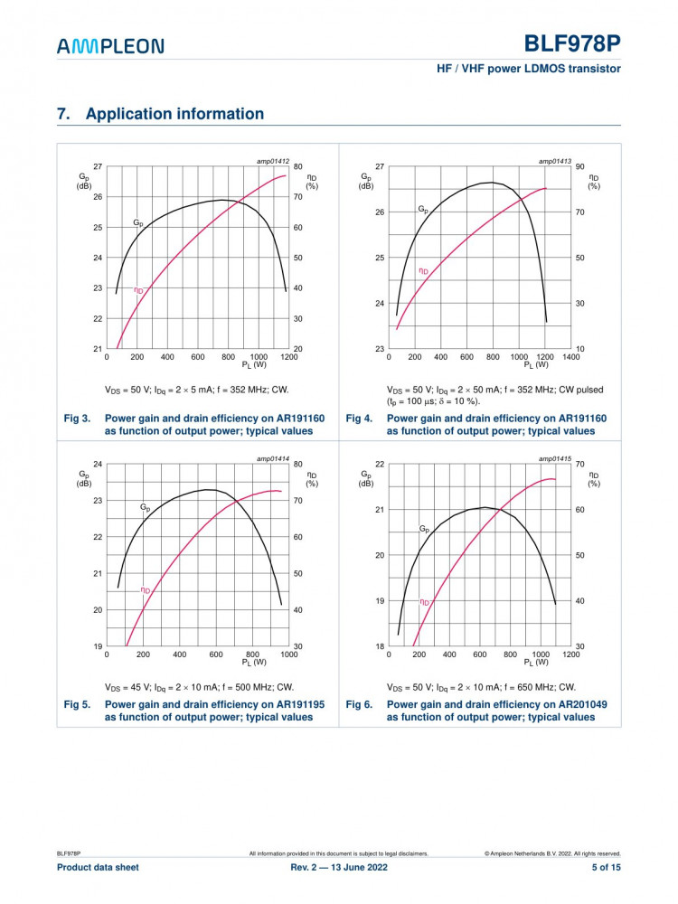 BLF978P datasheet page 5