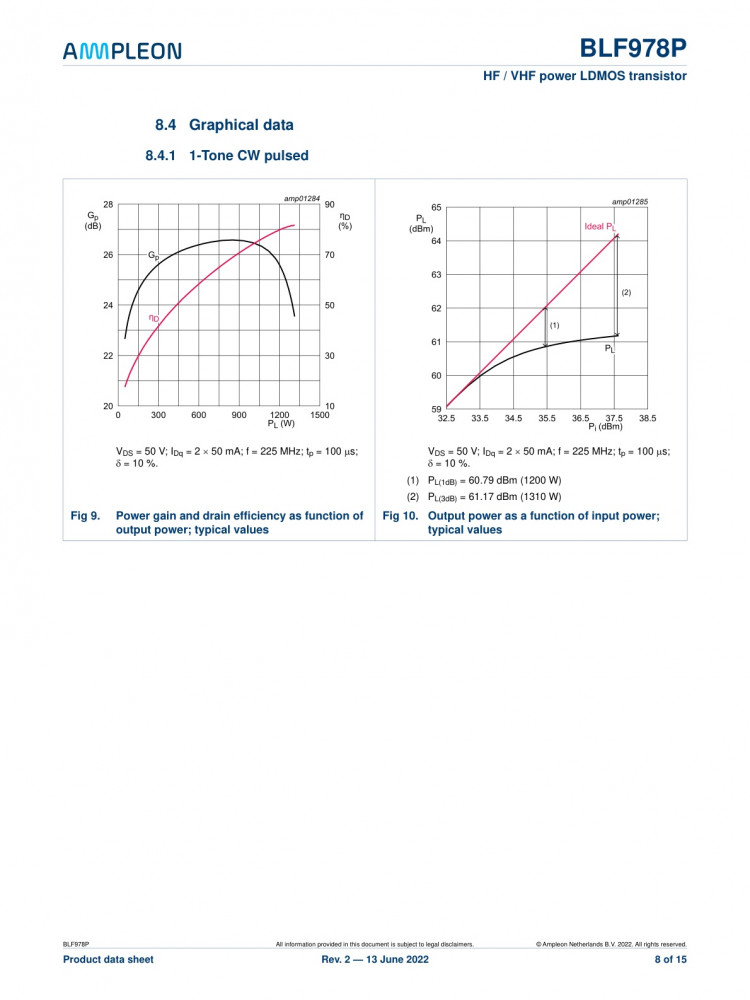BLF978P datasheet page 8