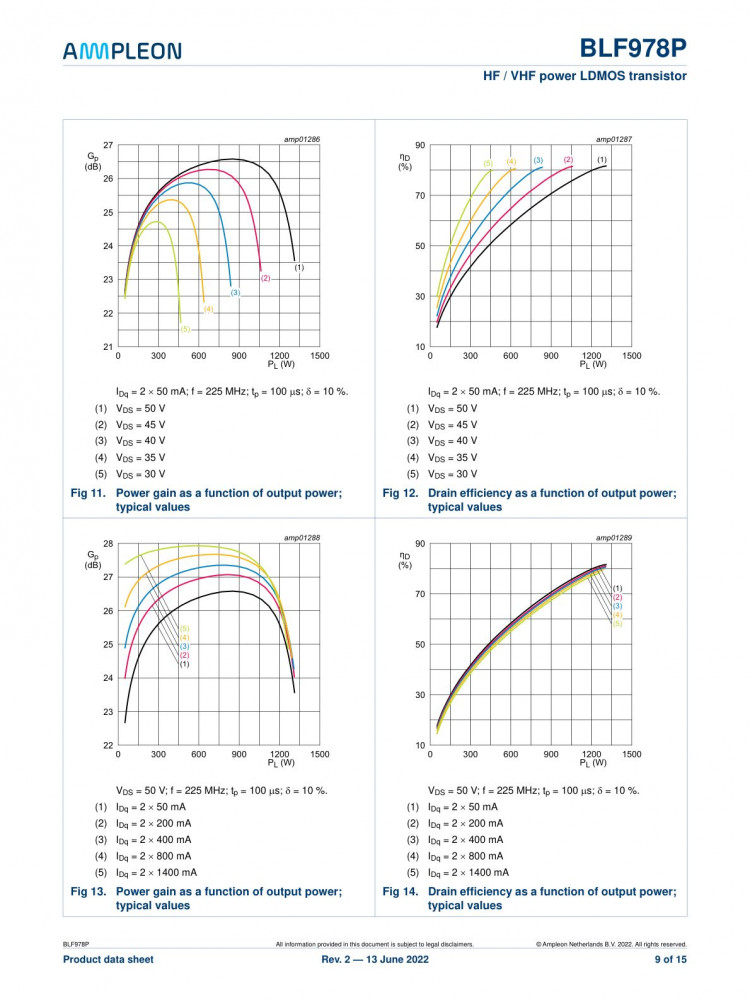 BLF978P datasheet page 9