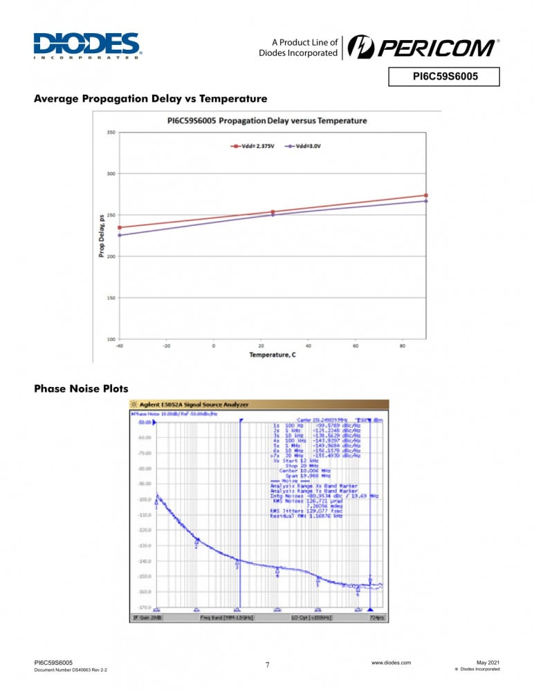 PI6C59S6005 datasheet page 7