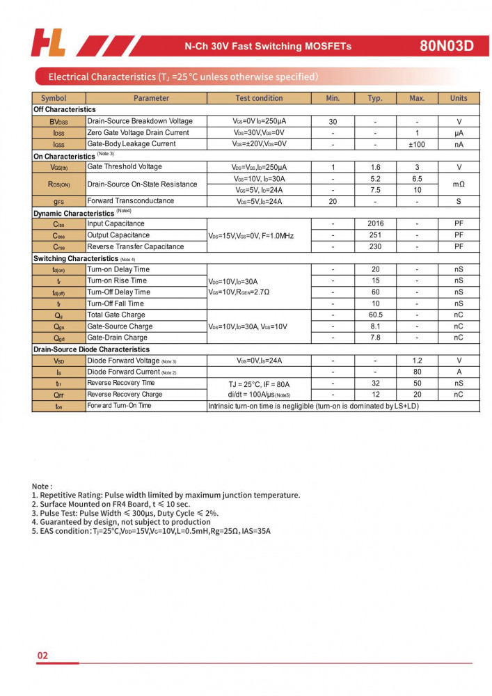 80N03D technical document page 2