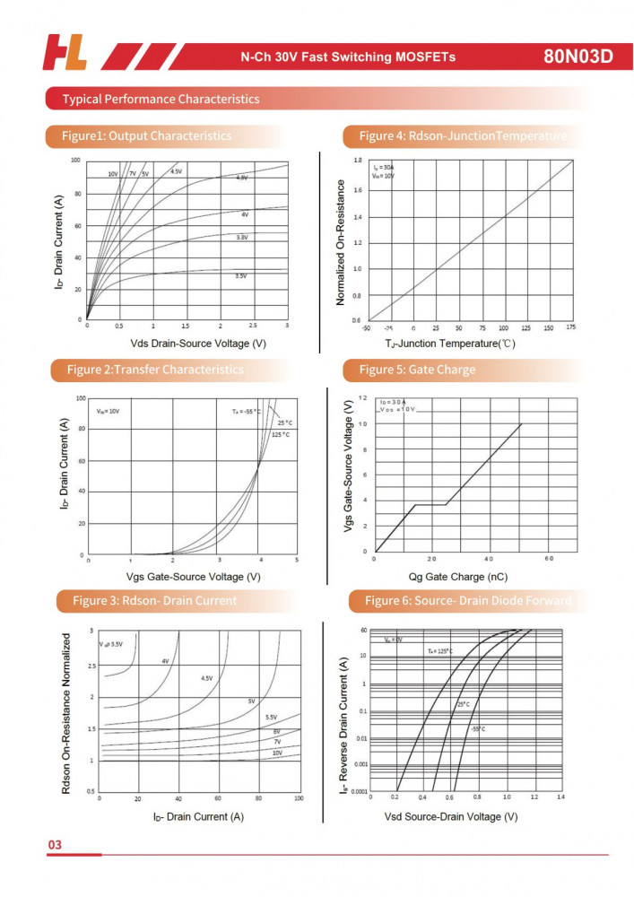 80N03D technical document page 3