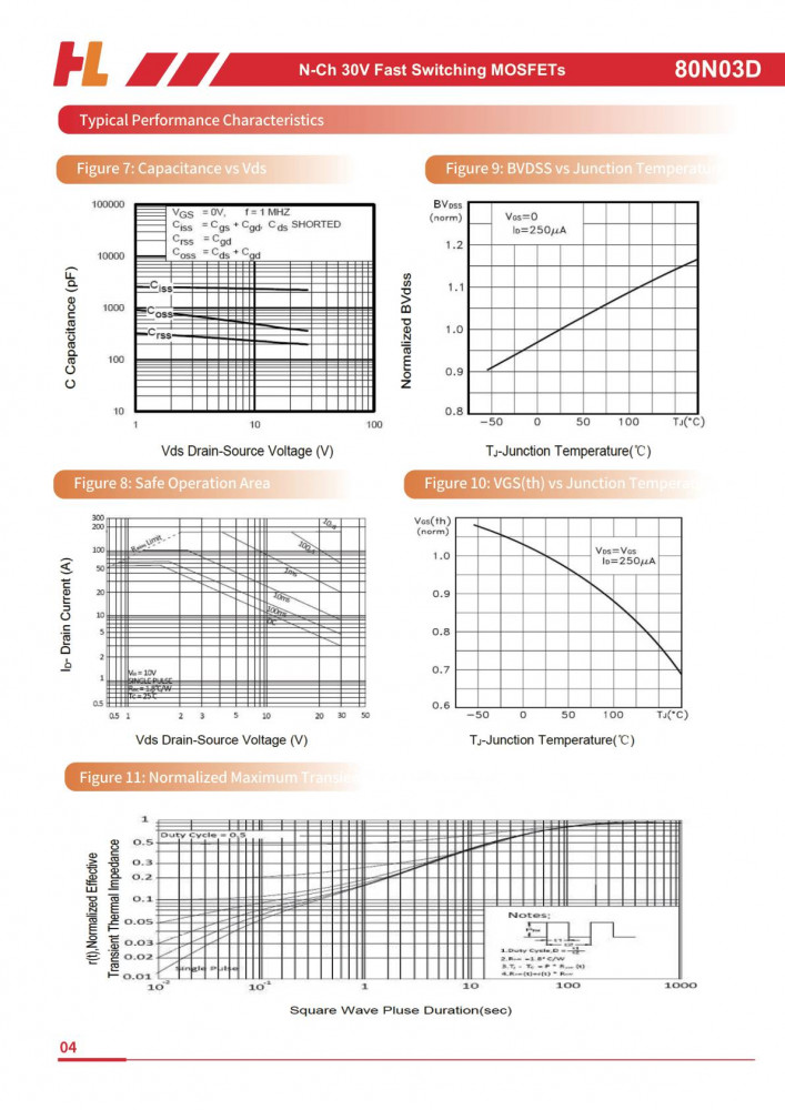 80N03D technical document page 4