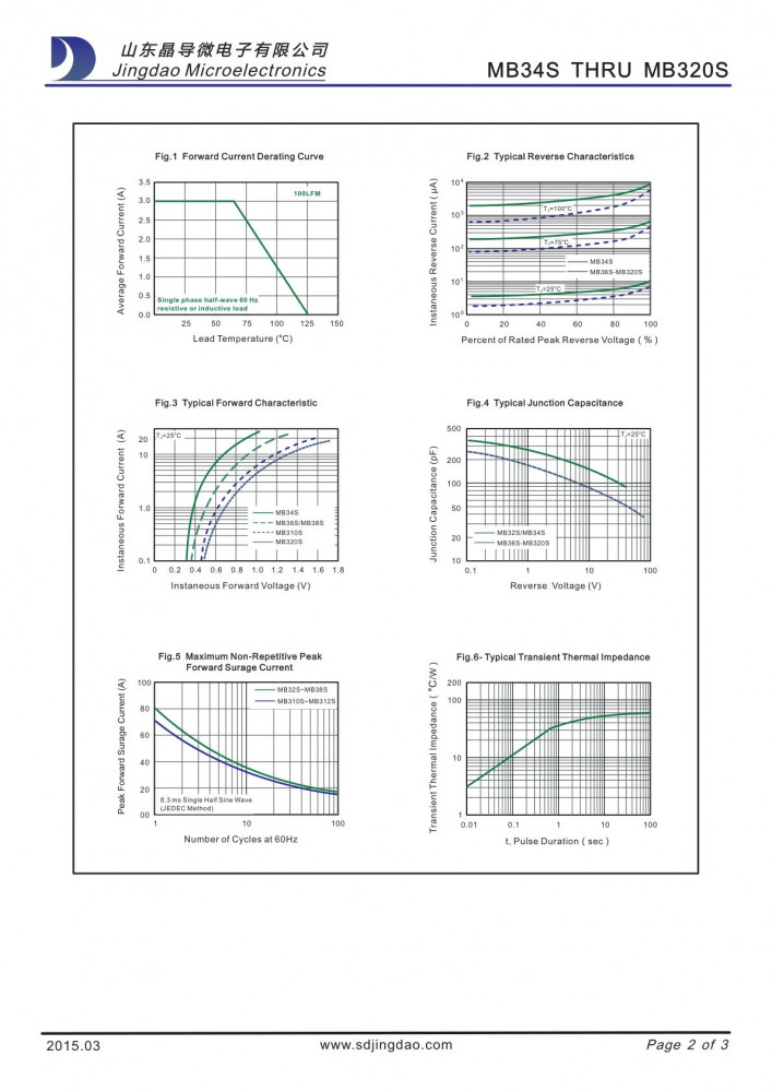MB310S datasheet page 2