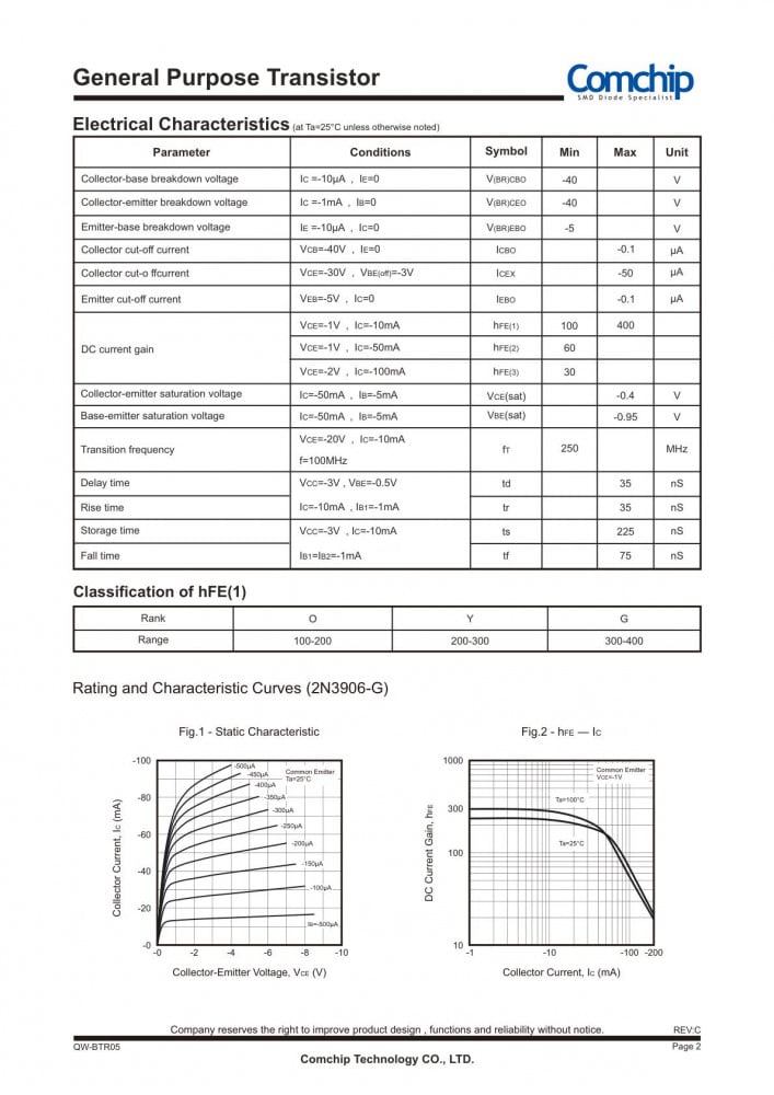 2N3906-G datasheet page 2
