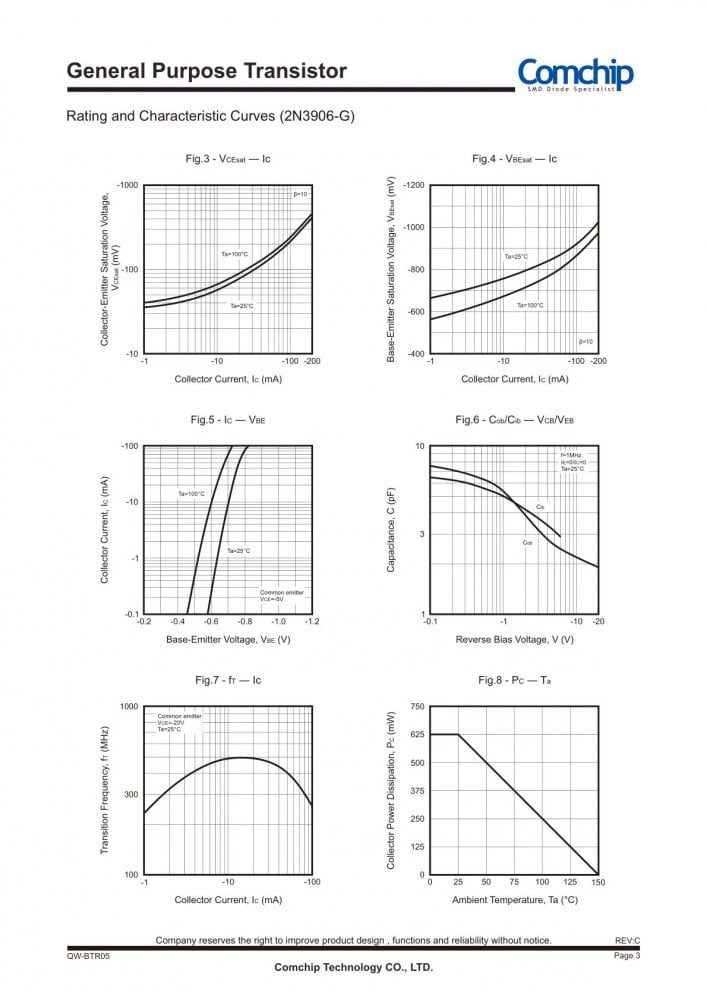 2N3906-G datasheet page 3