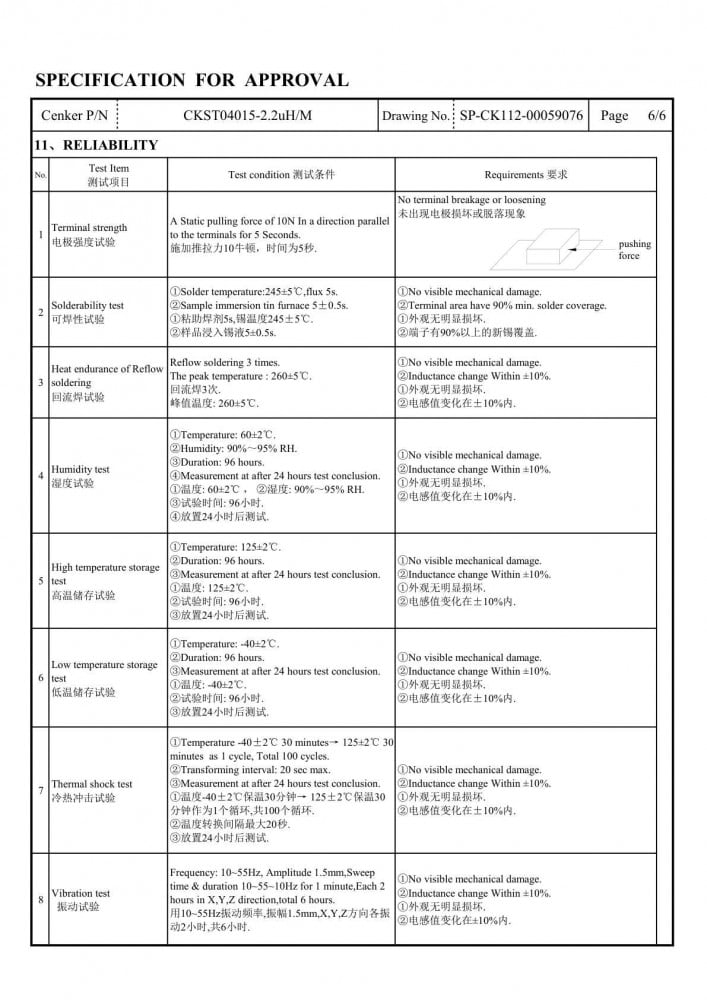 CKST04015-2.2uH/M technical document page 8