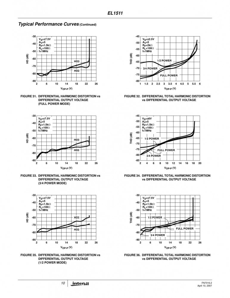 EL1511 datasheet page 10