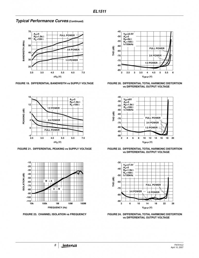 EL1511 datasheet page 8