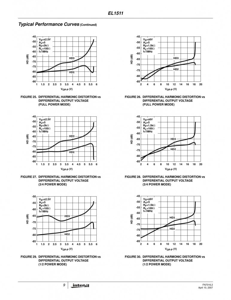 EL1511 datasheet page 9