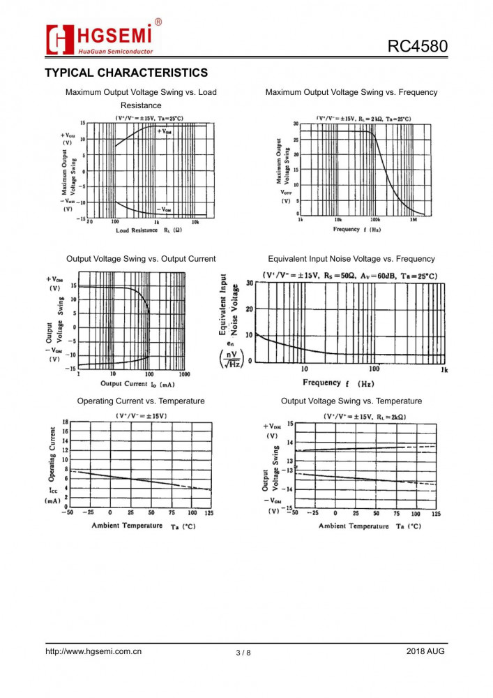 RC4580MM/TR datasheet page 3