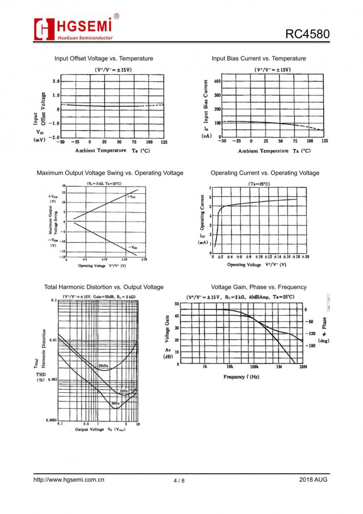 RC4580MM/TR datasheet page 4