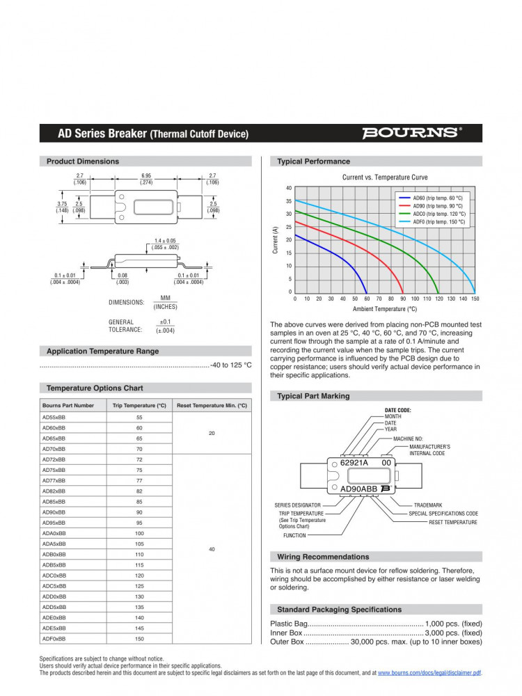 BOURNS AD Series datasheet page 2