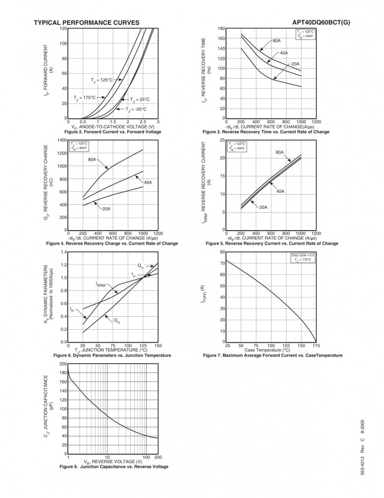 APT40DQ60BCTG datasheet page 3