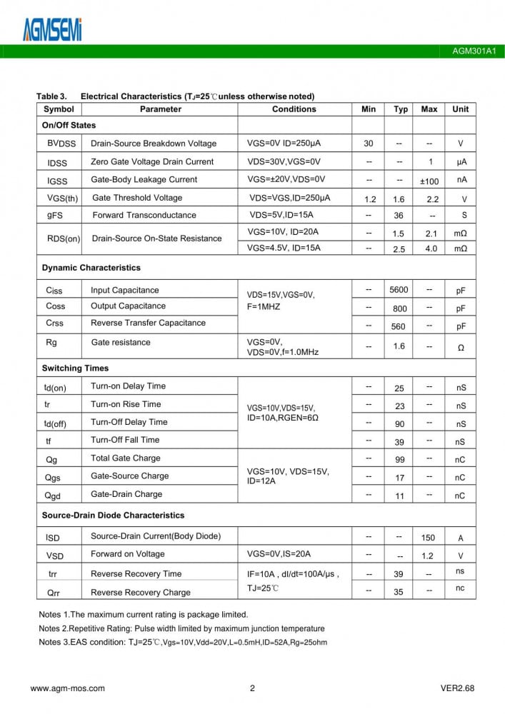 AGM301A1 datasheet page 2