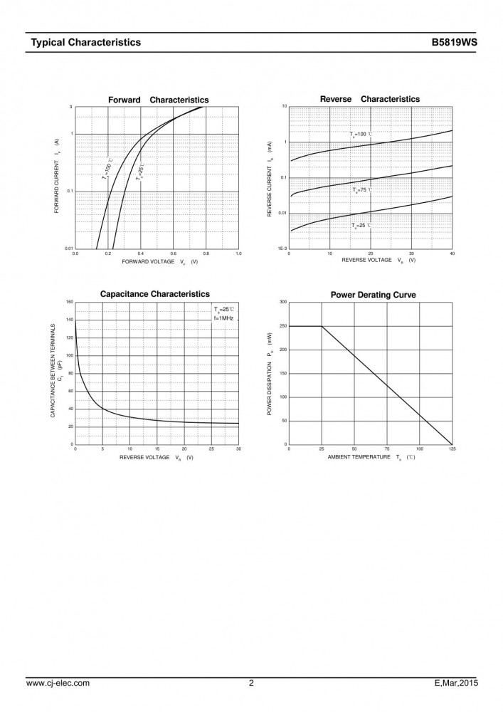 B5819WS datasheet page 2